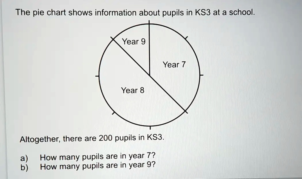 SOLVED: The pie chart shows information about pupils in KS3 at a school ...