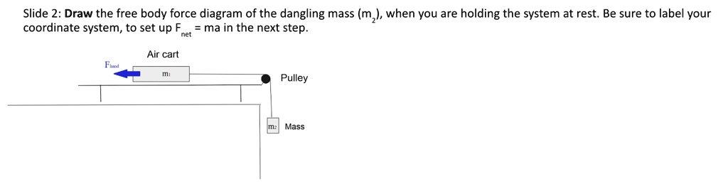Draw the free-body force diagram for the cart when it has been released ... Draw the free-body force diagram for the cart when it has been released ...