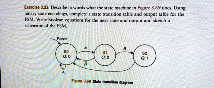 Solved Describe In Words What The State Machine In Figure 1 Using Binary State Encodings