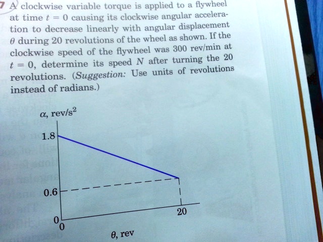 ? A clockwise variable torque is applied to a flywheel at time t = 0 ...