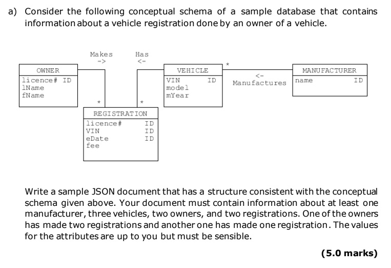 SOLVED: BSON a) Consider the following conceptual schema of a sample ...