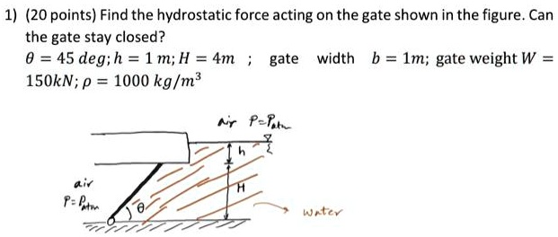 VIDEO solution: Find the hydrostatic force acting on the gate shown in ...