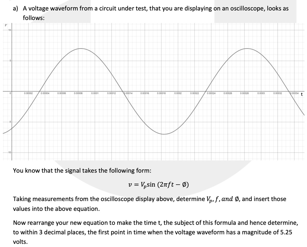 a) A voltage waveform from a circuit under test, that you are ...