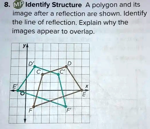 8. MP Identify Structure A polygon and its image after a reflection are shown. Identify the line ...