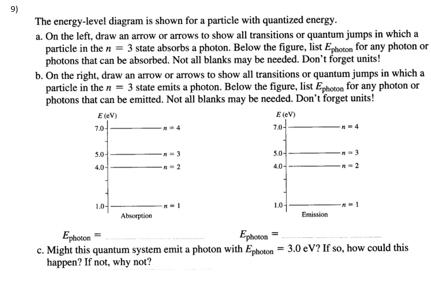 SOLVED:The energy-level diagram is shown for a particle with quantized energy: On the left; draw ...