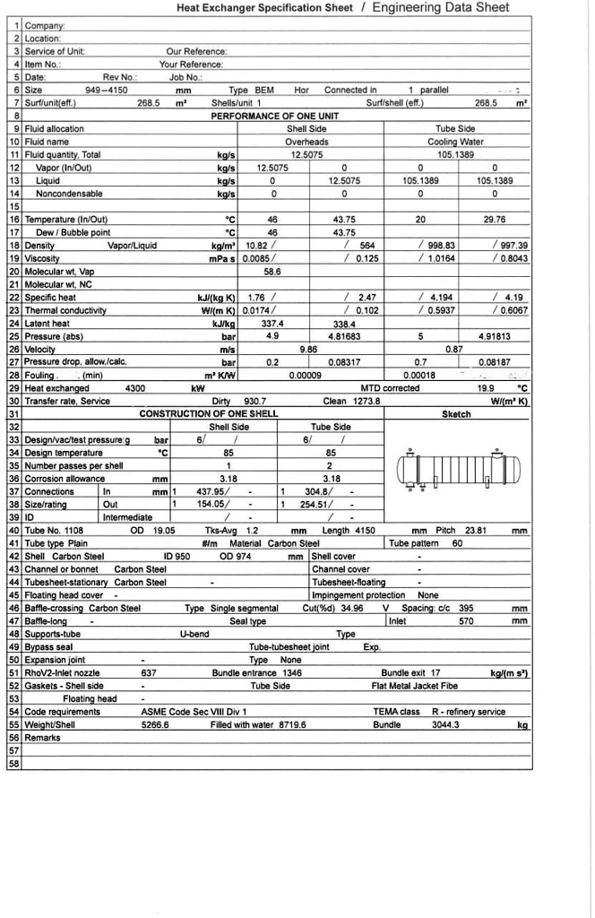 calculate the dirty overall heat transfer coefficient of the heat exchange using fouling factor ...