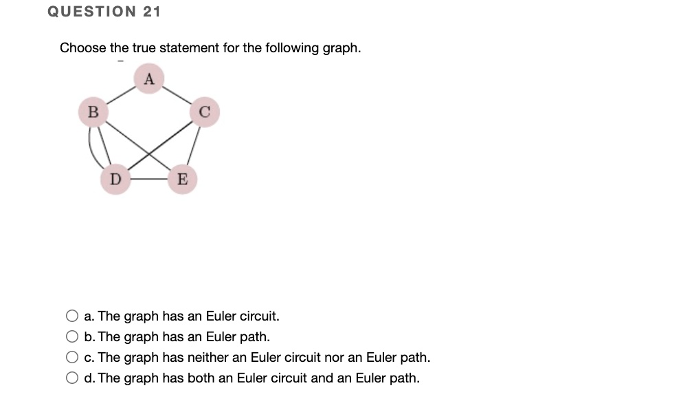 SOLVED: QUESTION 21 Choose the true statement for the following graph B a. The graph has an ...