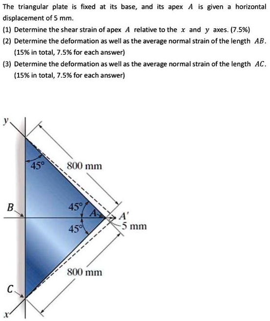 the triangular plate is fixed at its base and its apex a is given a ...