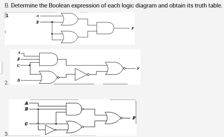 Solved Logic Gates Activity B Determine The Boolean Expression Of