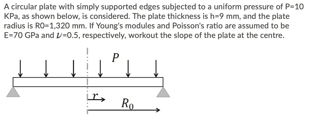 SOLVED: A circular plate with simply supported edges subjected to a ...