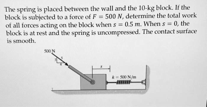 The spring is placed between the wall and the 10-kg block. If the block ...