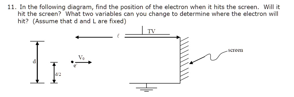 11. In the following diagram, find the position of the...