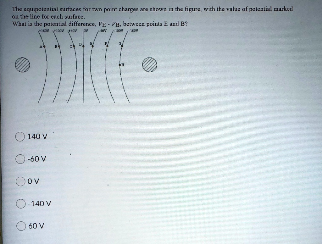 SOLVED: The equipotential surfaces for two point charges are shown in ...