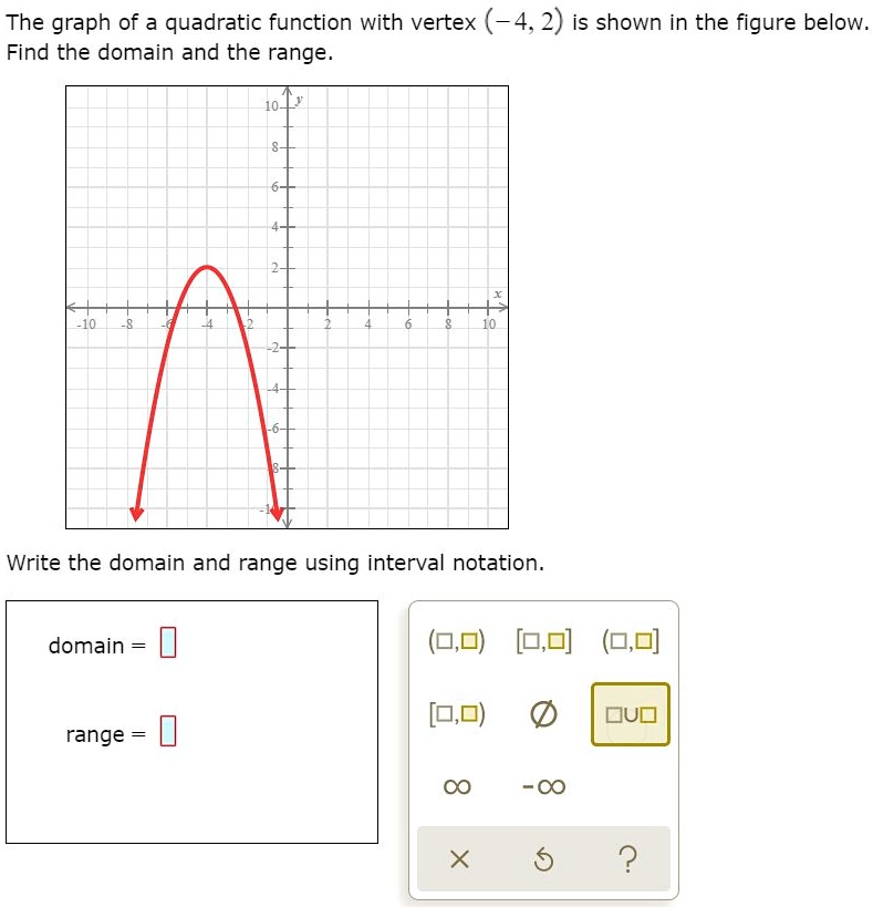 The Graph Of A Quadratic Function With Vertex 4 2 Is Shown In The