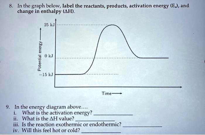 SOLVED: In the graph below, label the reactants, products, activation ...