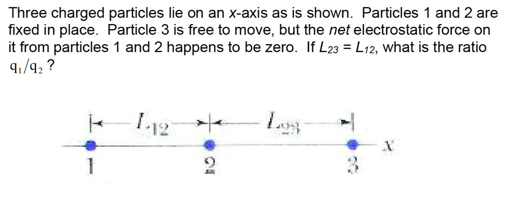 three charged particles lie on an x axis as is shown particles 1 and 2 are fixed in place ...
