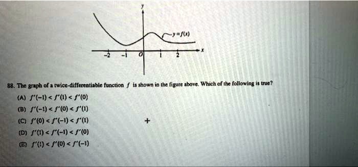 88. The graph of a twice-differentiable function f is shown in the figure above. Which of the ...