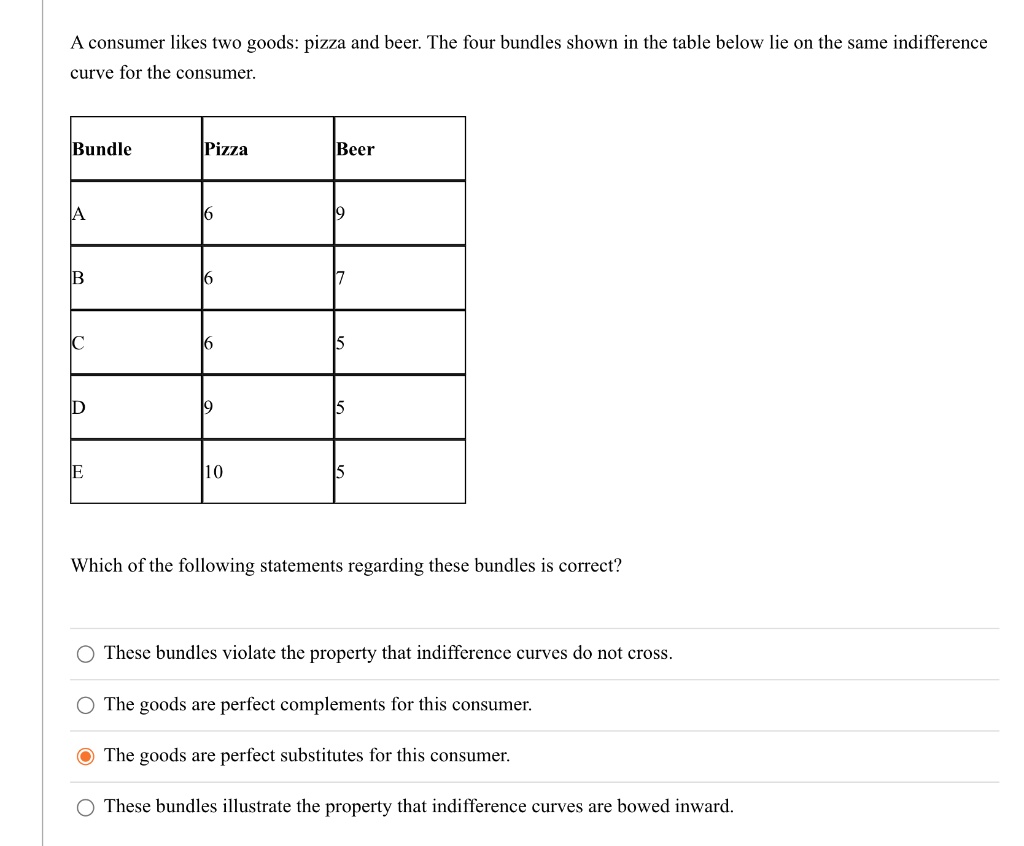 A consumer likes two goods: pizza and beer. The four bundles shown in ...