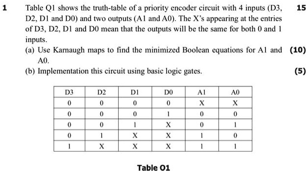 VIDEO solution: Table Q1 shows the truth table of a priority encoder circuit with 4 inputs (D3 ...