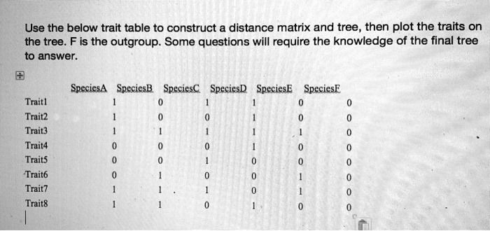 Solved Use The Below Trait Table To Construct A Distance Matrix And Tree Then Plot The Traits 