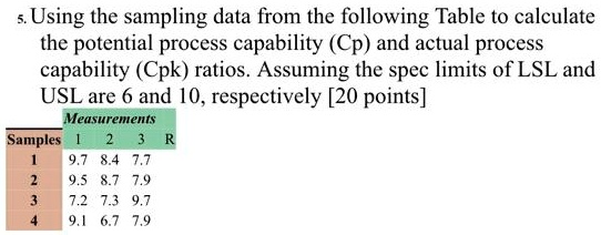 5. Using the sampling data from the following Table to calculate the potential process ...