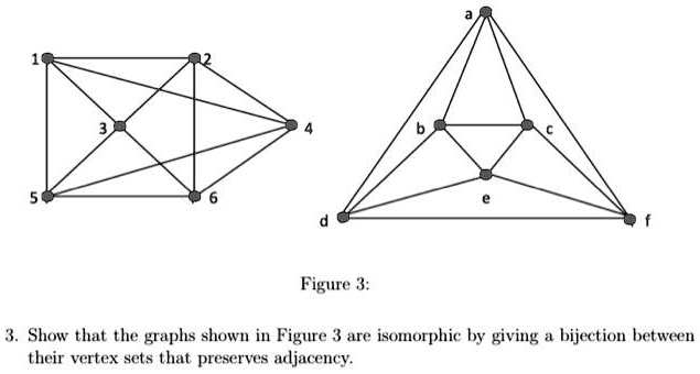 show that the graphs shown in figure 3 are isomorphic by giving ...