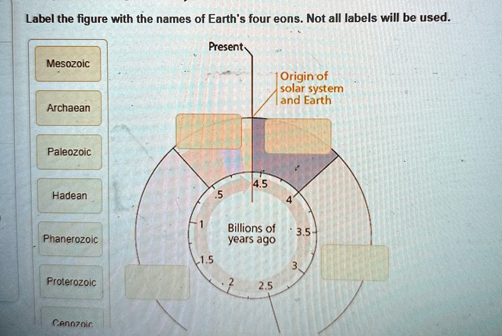 Label the figure with the names of Earth's four eons. Not all labels ...
