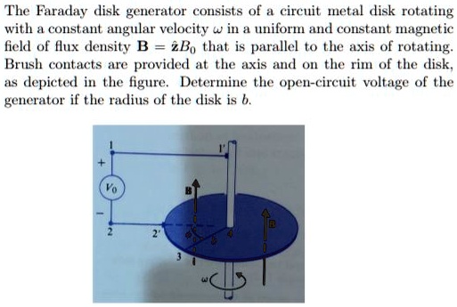 The Faraday disk generator consists of a circuit metal disk rotating ...