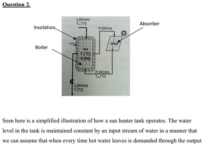 SOLVED: Ouestion2. q[lit/min] Tc[C] Insolation Absorber R[lit/min ...