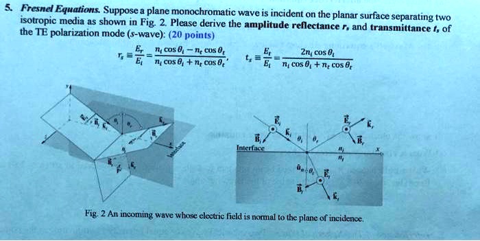 SOLVED: 5. Fresnel Equations. Suppose a plane monochromatic wave is incident on the planar ...