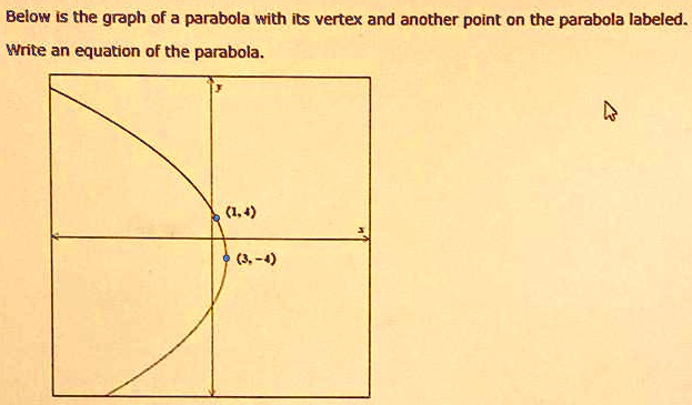 below is the graph of a parabola with its vertex and aother point on ...