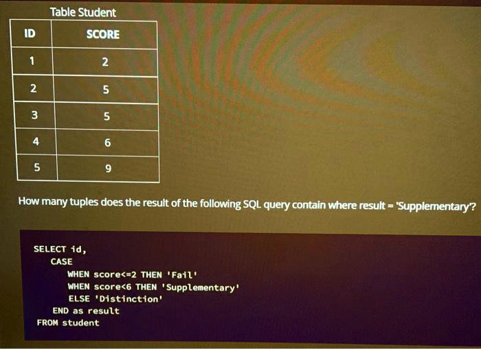 [GET ANSWER] Table Student ID SCORE 1 2 2 5 3 5 4 6 5 9 How many tuples ...