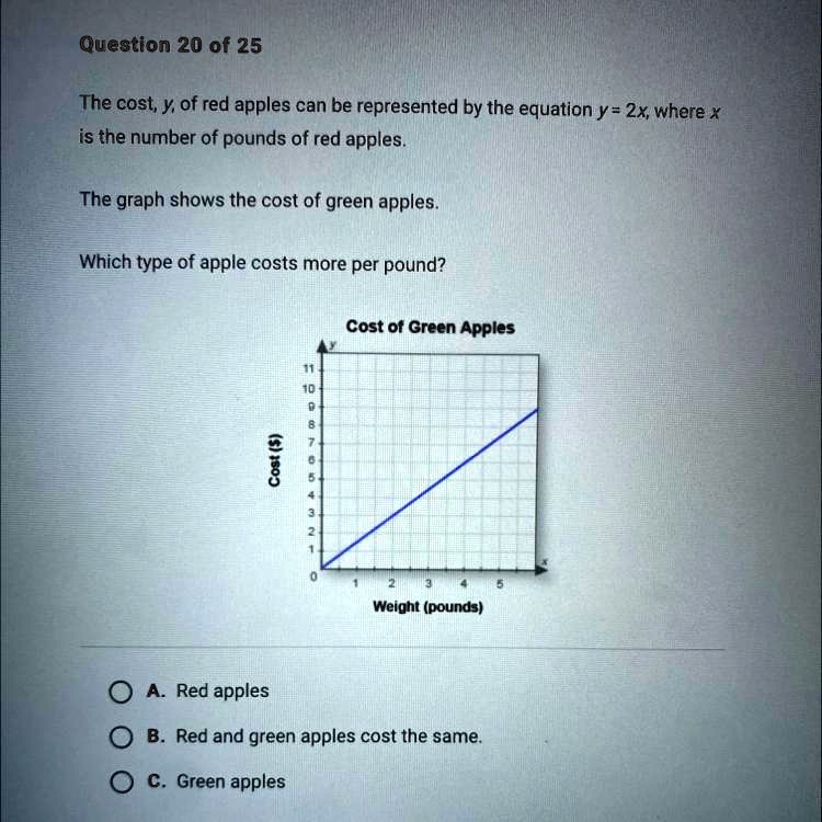 'The cost, y, of red apples can be represented by the equation y = 2x ...