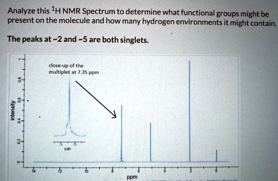SOLVED: Analyze this 1H NMR Spectrum to determine what functional groups might be present on the ...