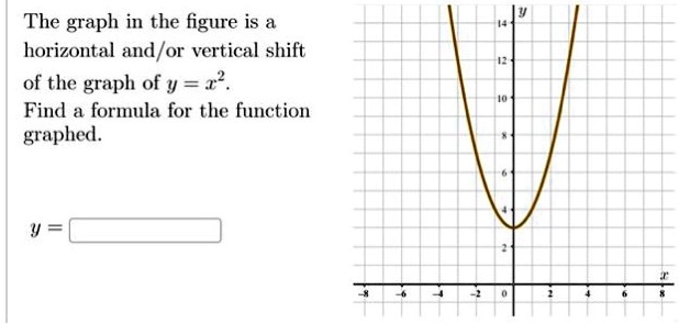 SOLVED: The graph in the figure is a horizontal and/or vertical shift ...