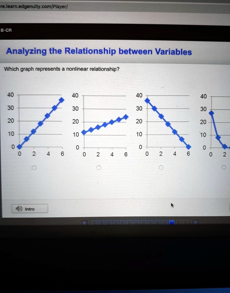 Solved Which Graph Represents A Nonlinear Relationship Relearn