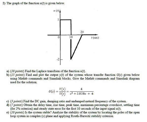 2) The graph of the function u(t) is given below. u(t) 1 20 0 10 t (sec) -2 a) (10 points) Find ...