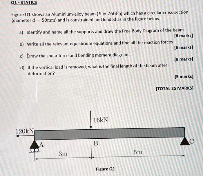 SOLVED: Q1 - STATICS Figure Q1 shows an Aluminium-alloy beam (E = 76 GPa) which has a circular ...