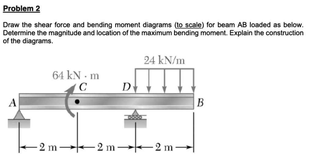 SOLVED: Problem 2 Draw the shear force and bending moment diagrams (to ...