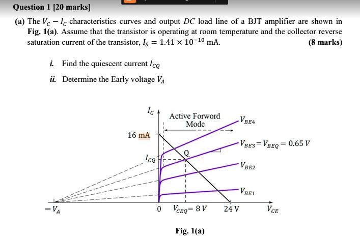 SOLVED: The Vc-Ic characteristics curves and output DC load line of a BJT amplifier are shown in ...