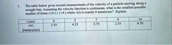 SOLVED: The table below gives several measurements of the velocity %f a ...