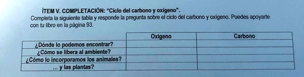 SOLVED: ayuda djaknfjakrkqkdjjakd ITEM V. COMPLETACIÓN: "Ciclo del ...