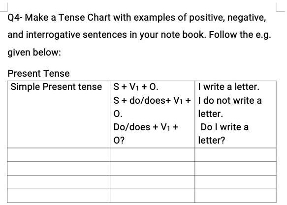 SOLVED: Make a tense chart with examples of positive, negative, and interrogative sentences in ...
