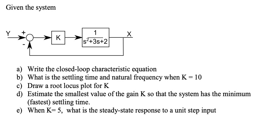 Solved Text Help Drawing Root Locus Given The System 1 X K S2 3560