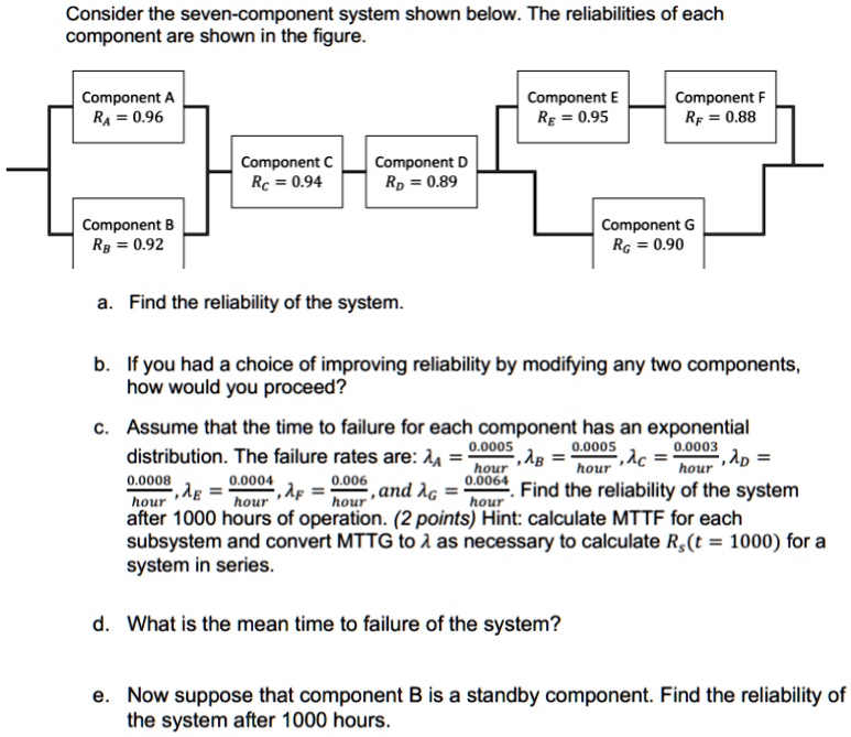 [GET ANSWER] Consider the seven-component system shown below. The reliabilities of each ...