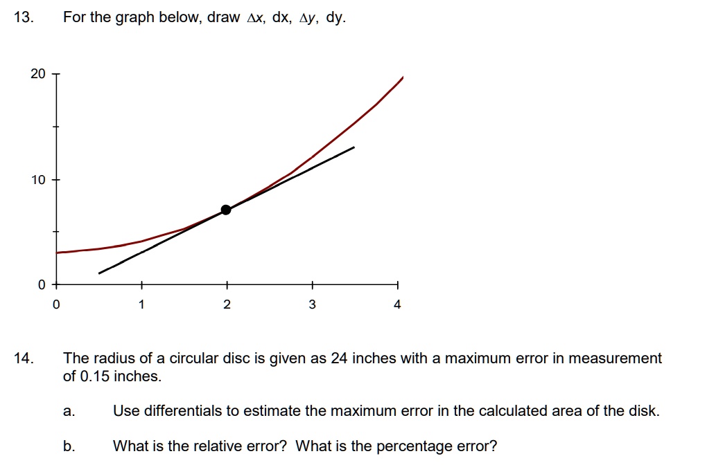 SOLVED: 13. For the graph below, draw Ax; dx, Ay , dy 20 10 14 The radius of a circular disc is ...
