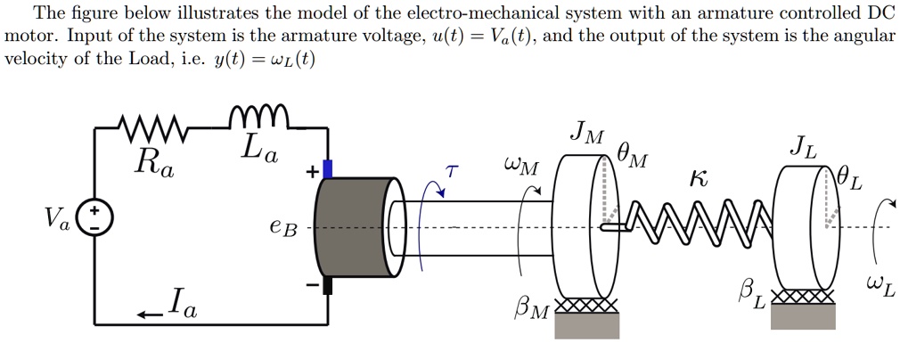SOLVED: a) Construct a detailed block-diagram representation of the system. b) Construct a state ...