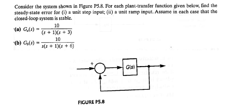 SOLVED: Consider the system shown in Figure P5.8. For each plant-transfer function given below ...