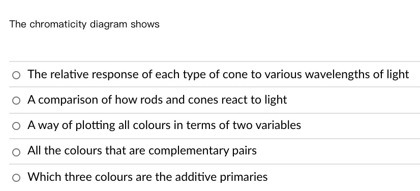 the chromaticity diagram shows the relative response of each type of ...