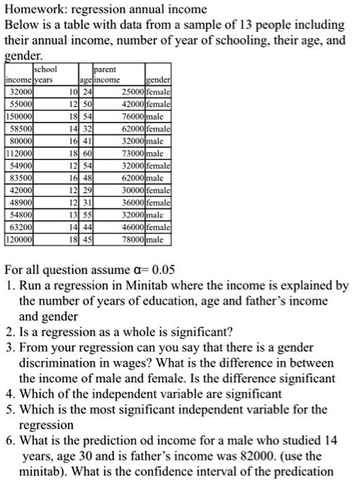 SOLVED: Homework: Regression and Annual Income Below is a table with data from a sample of 13 ...